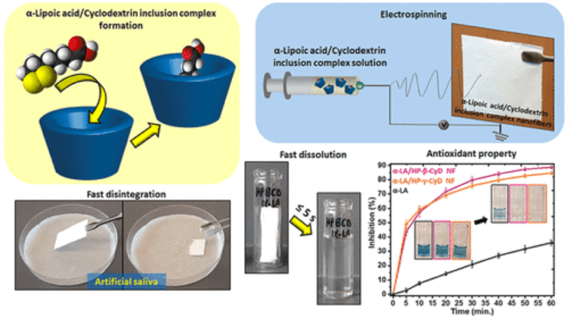 Fast Dissolving Fibers – Spingenx | Electro Spinning Technology