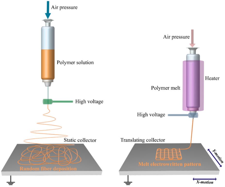 Spingenx | Electro Spinning Technology – Electro Spinning Machine